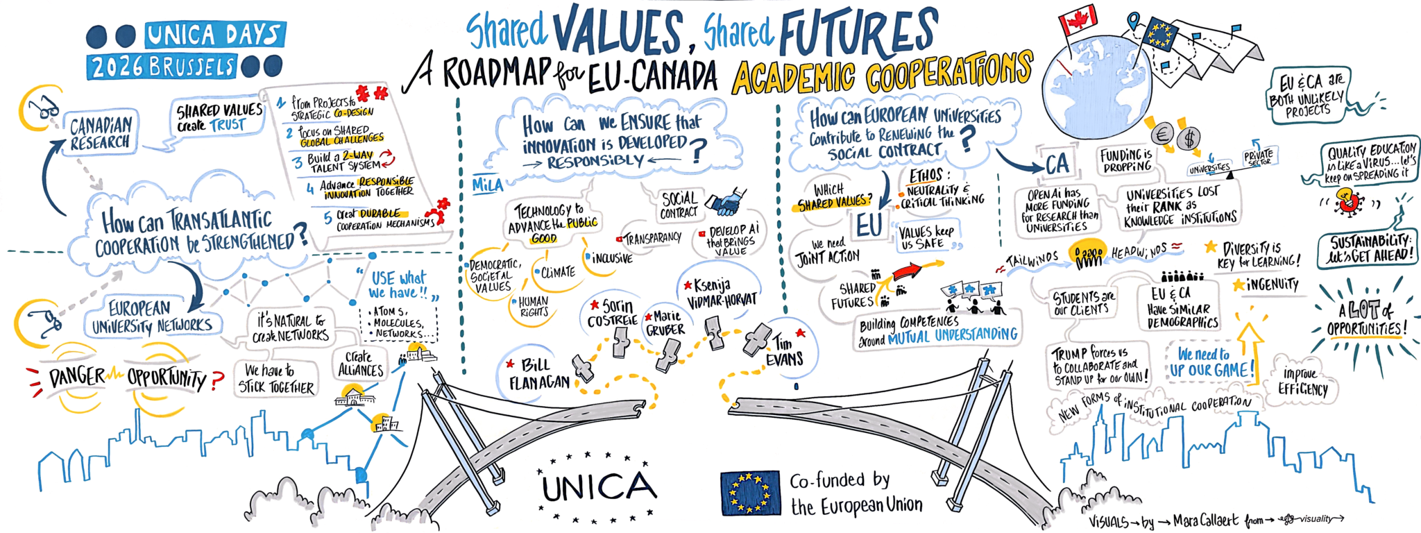 UNICA Days 2026 “EU-Canada Cooperation: Shared Values, Shared Futures ...